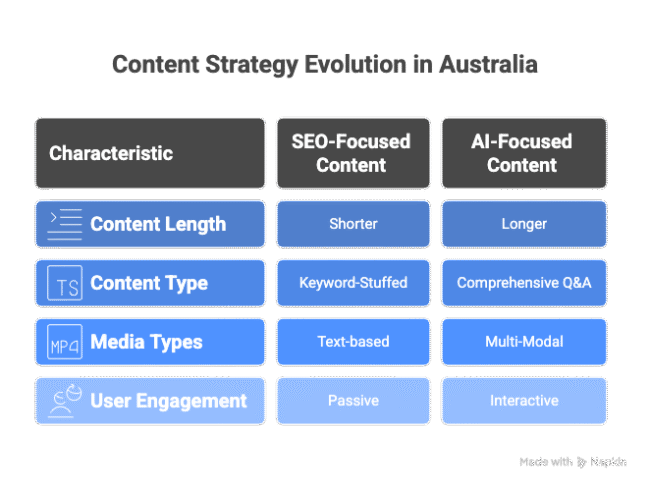Search Engine Usage Statistics Australia 2025 [Full Report]